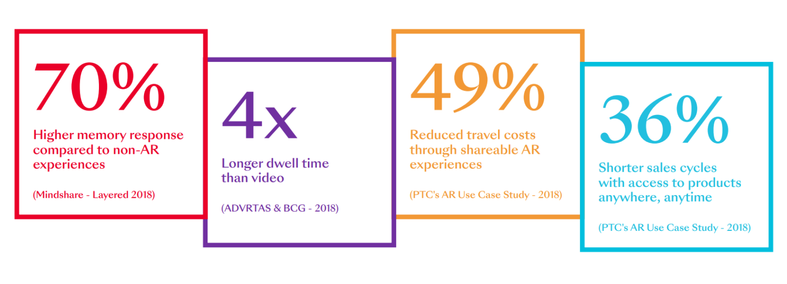 Augmented Reality Solutions - Encore Canada