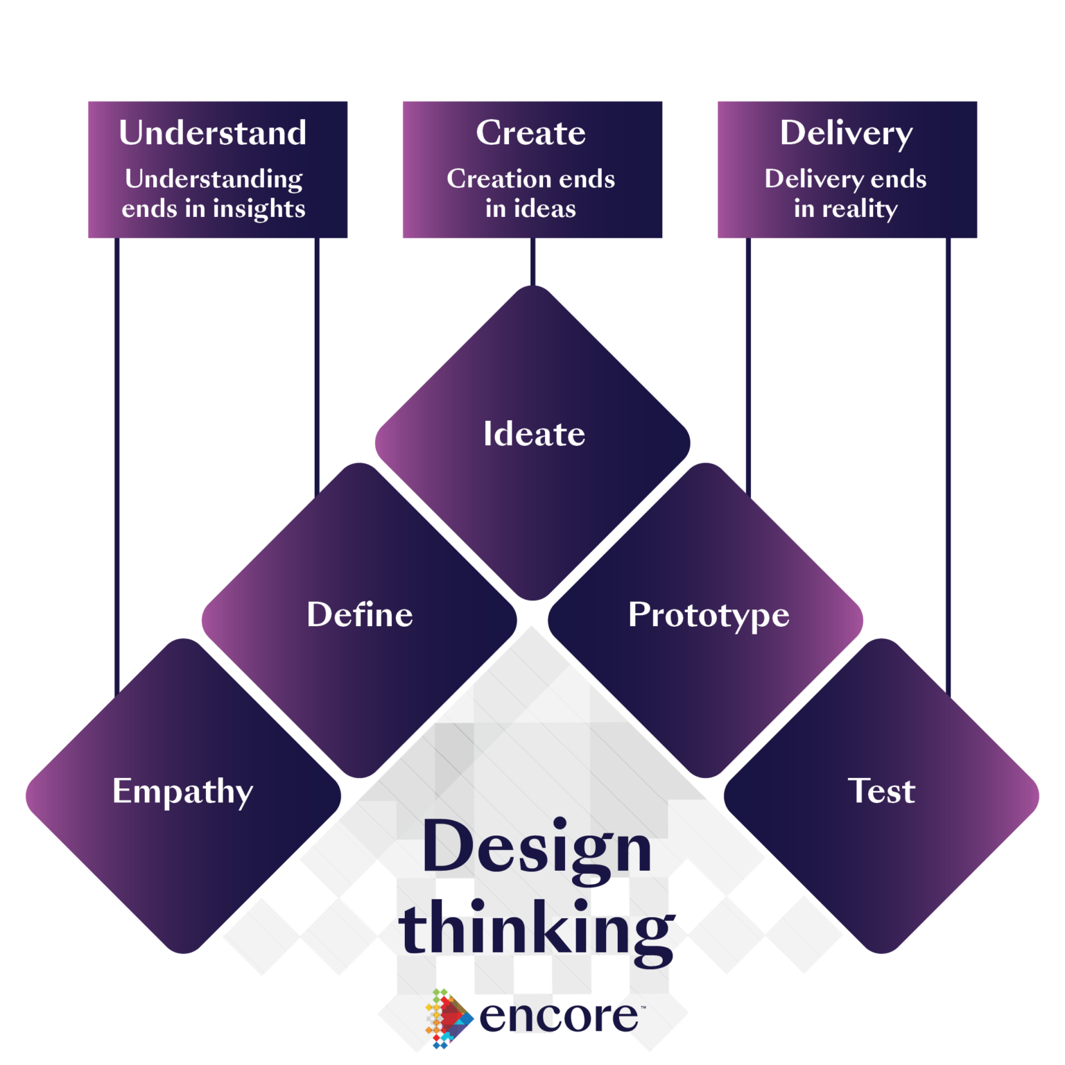Design Thinking: a dynamic approach to event design